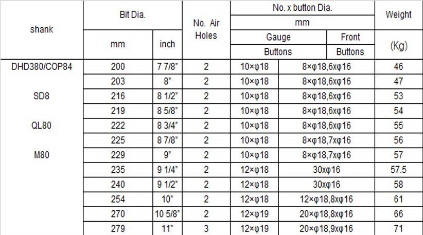DTH Hammer And Bits Shank COP, DHD, QL, SD, Etc from China manufacturer ...